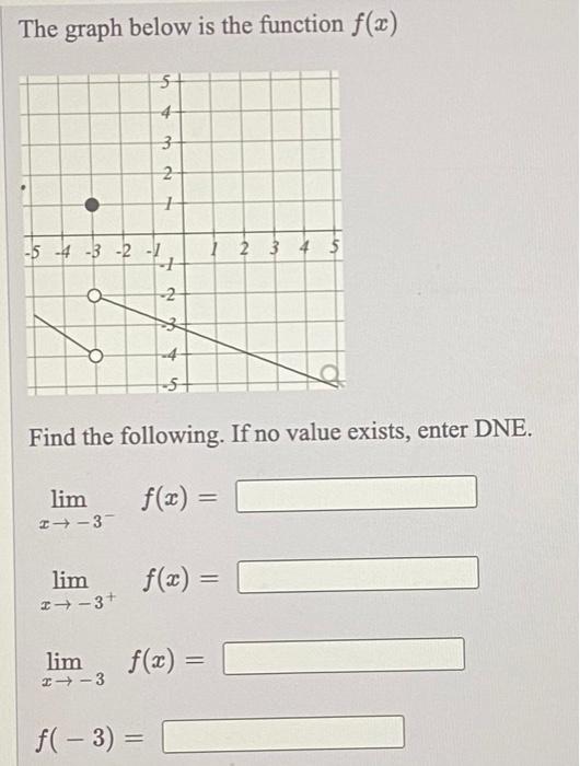 solved-the-graph-below-is-the-function-f-x-5-3-2-1-7-5-4-chegg
