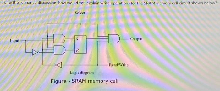 Solved Figure - SRAM memory cell | Chegg.com