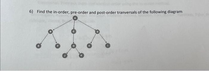 Solved 6) Find the in-order, pre-order and post-order | Chegg.com