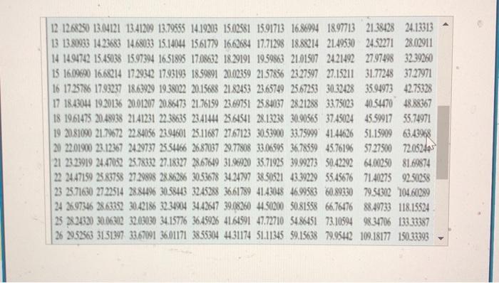 Solved Amount of an Annuity TableFind the amount of the | Chegg.com