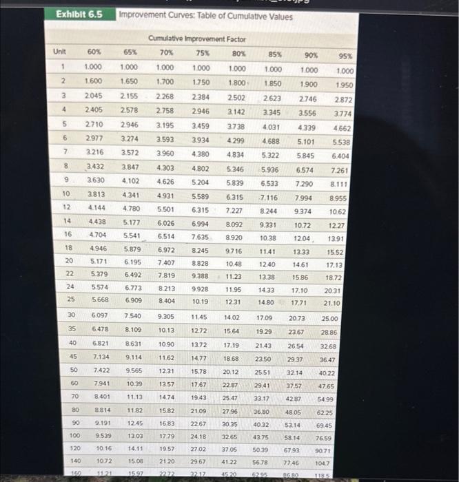 Solved Lambda Computer Products competed for and won a | Chegg.com