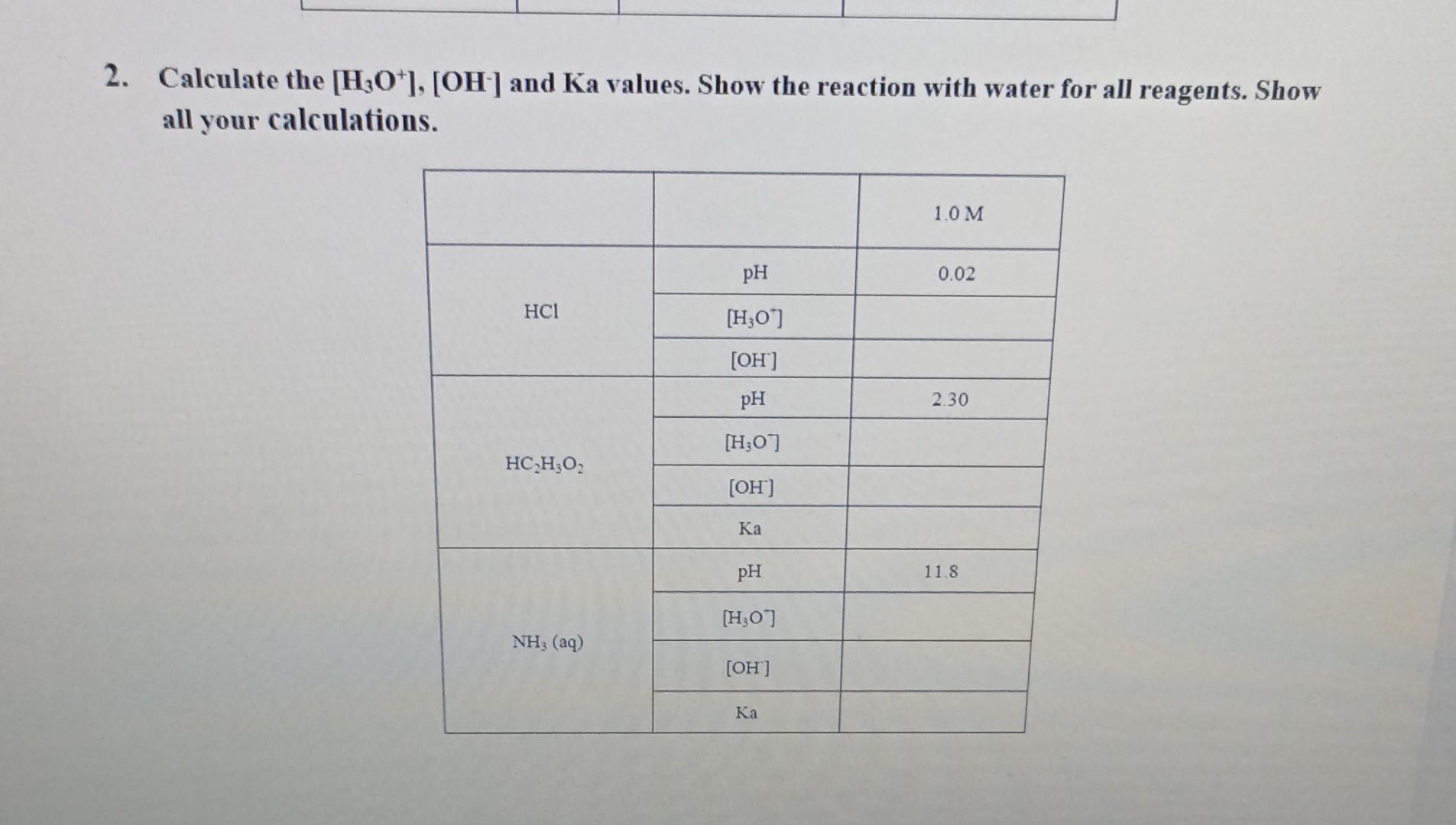 Solved Calculate the [H3O+],[OH] and Ka values. Show the | Chegg.com