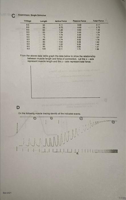 Experiment: Single Stimulus From the above data table | Chegg.com Experiment: Single Stimulus From the above data table | Chegg.com