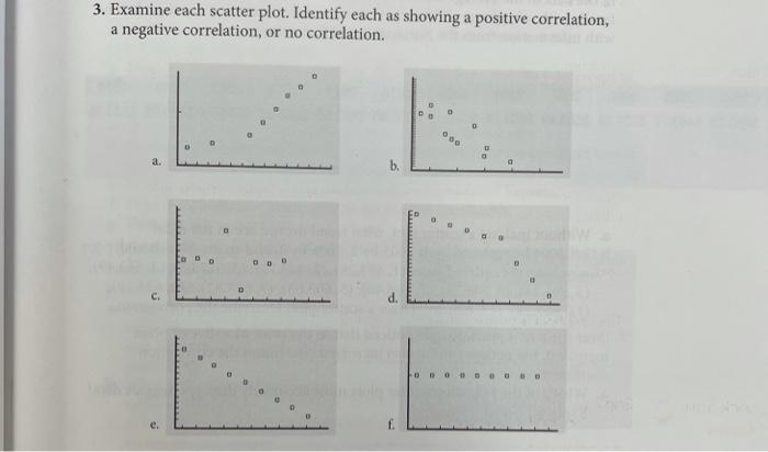 Solved 3. Examine each scatter plot. Identify each as | Chegg.com