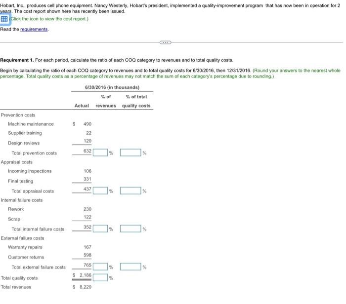 Solved failure costs ts S s failure cost 230 122 352 % % | Chegg.com