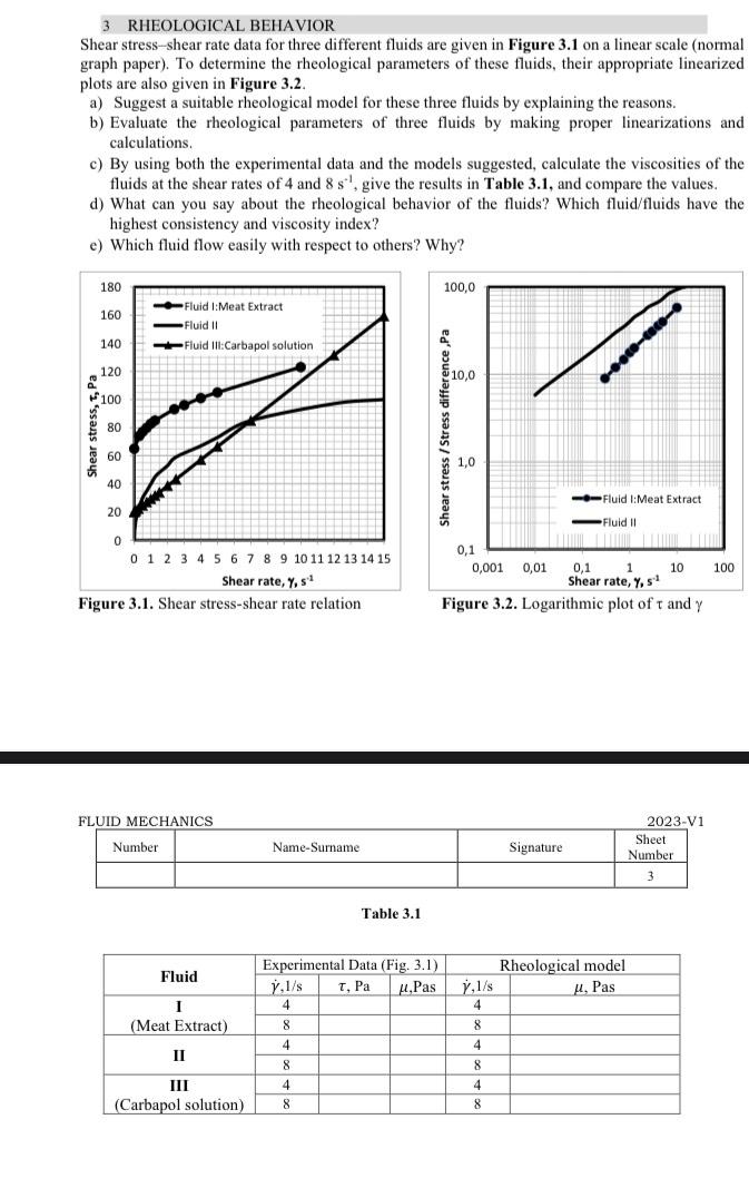 Solved 3 ﻿RHEOLOGICAL BEHAVIORShear stress-shear rate data | Chegg.com