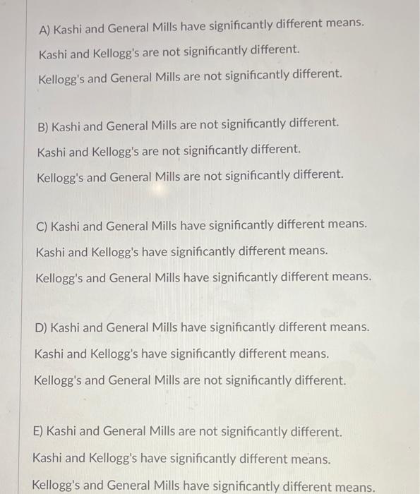 Solved Computer output from Minitab provides the following | Chegg.com