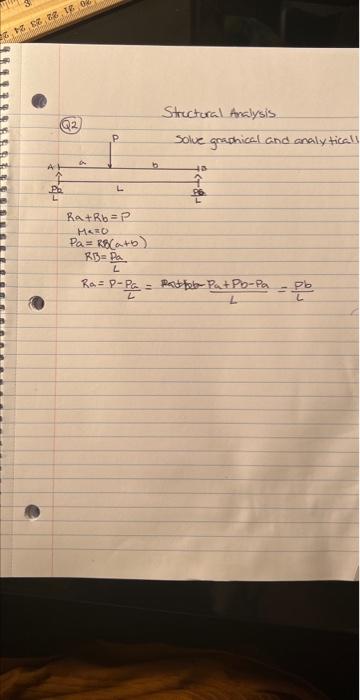 Solved Structural Analysis rachical and analy ticall Ra+Rb=P | Chegg.com