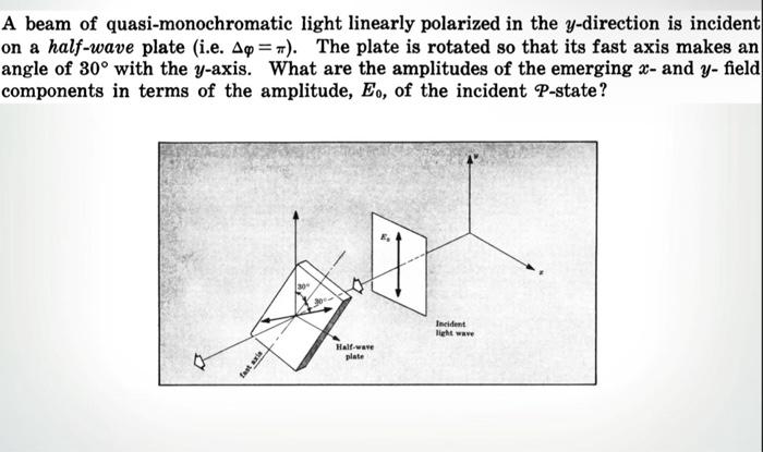 Solved A beam of quasi-monochromatic light linearly | Chegg.com
