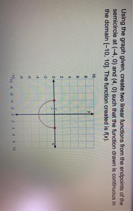 Solved Using the graph given, create two linear functions | Chegg.com