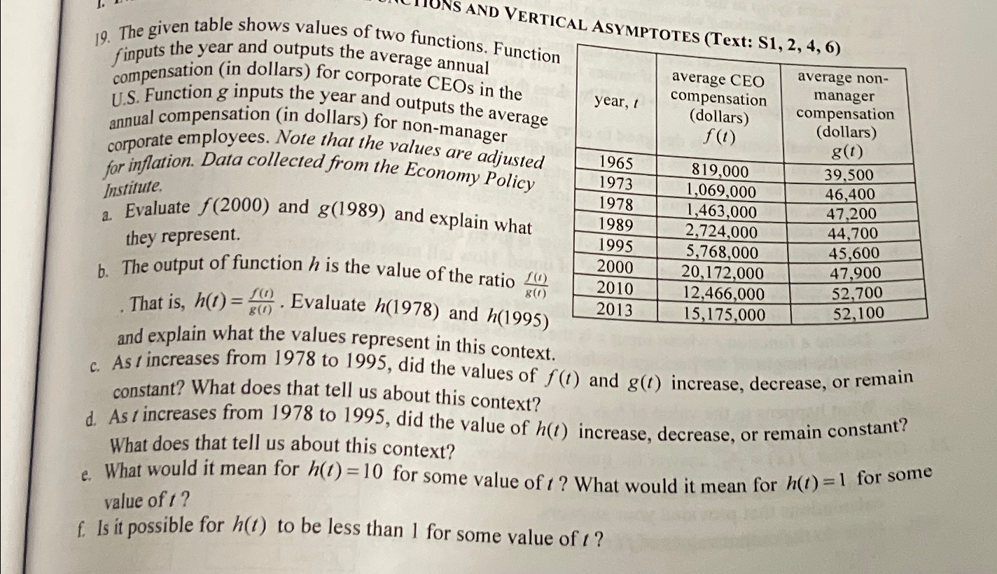 Solved The given table shows values of two functions. | Chegg.com