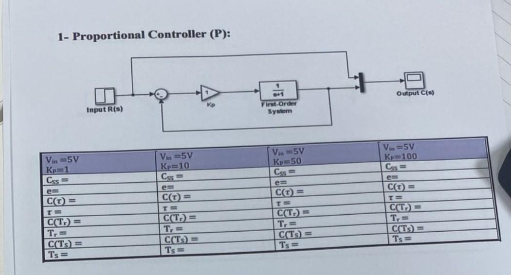 Solved 1- Proportional Controller (P) : | Chegg.com