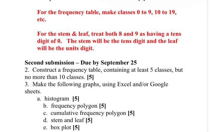 Solved 2. Construct a frequency table, containing at least 5 | Chegg.com