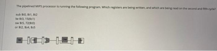 Solved The pipelined MIPS processor is running the following | Chegg.com