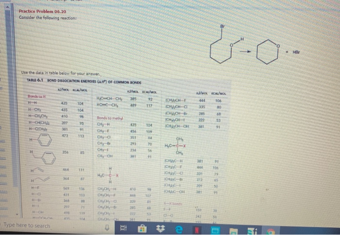 Solved Practice Problem 06.20 Consider the following | Chegg.com