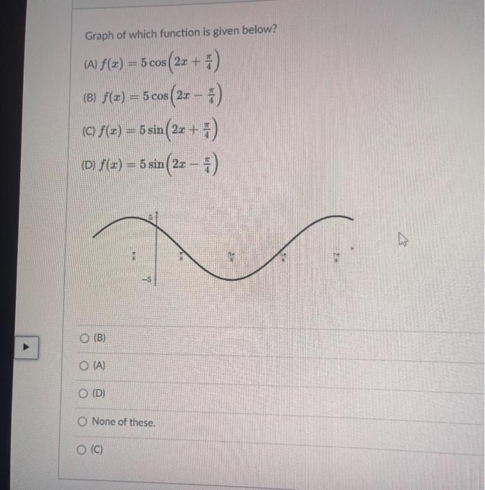 Solved Graph of which function is given below? (A) | Chegg.com