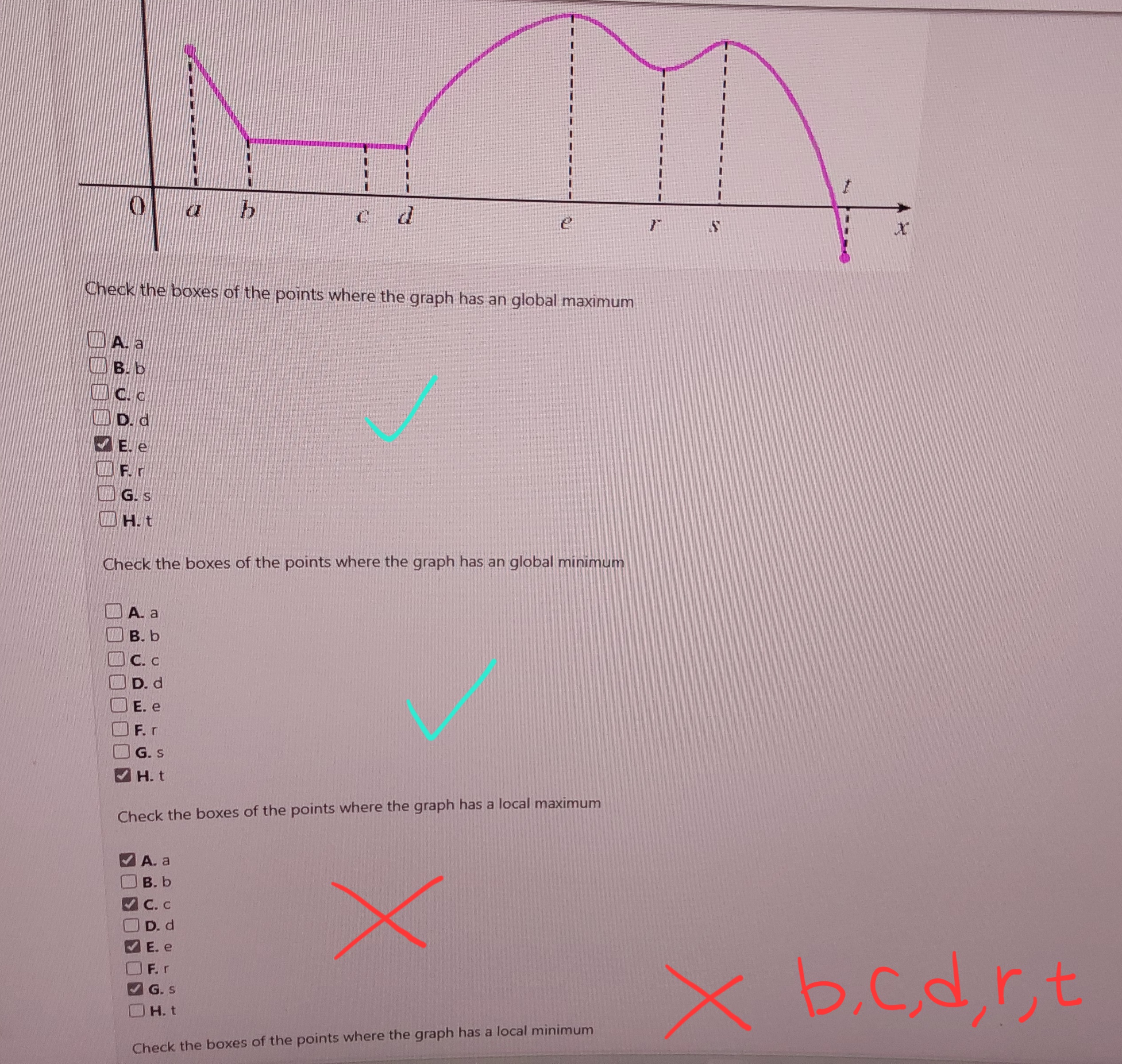 Solved Check the boxes of the points where the graph has an | Chegg.com