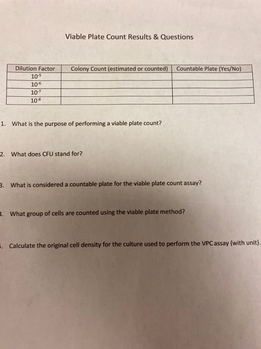 Solved Viable Plate Count Results & Questions Dilution | Chegg.com