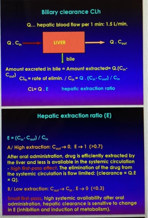 Solved Biliary clearance Chh Q... hepatic blood flow per 1 | Chegg.com