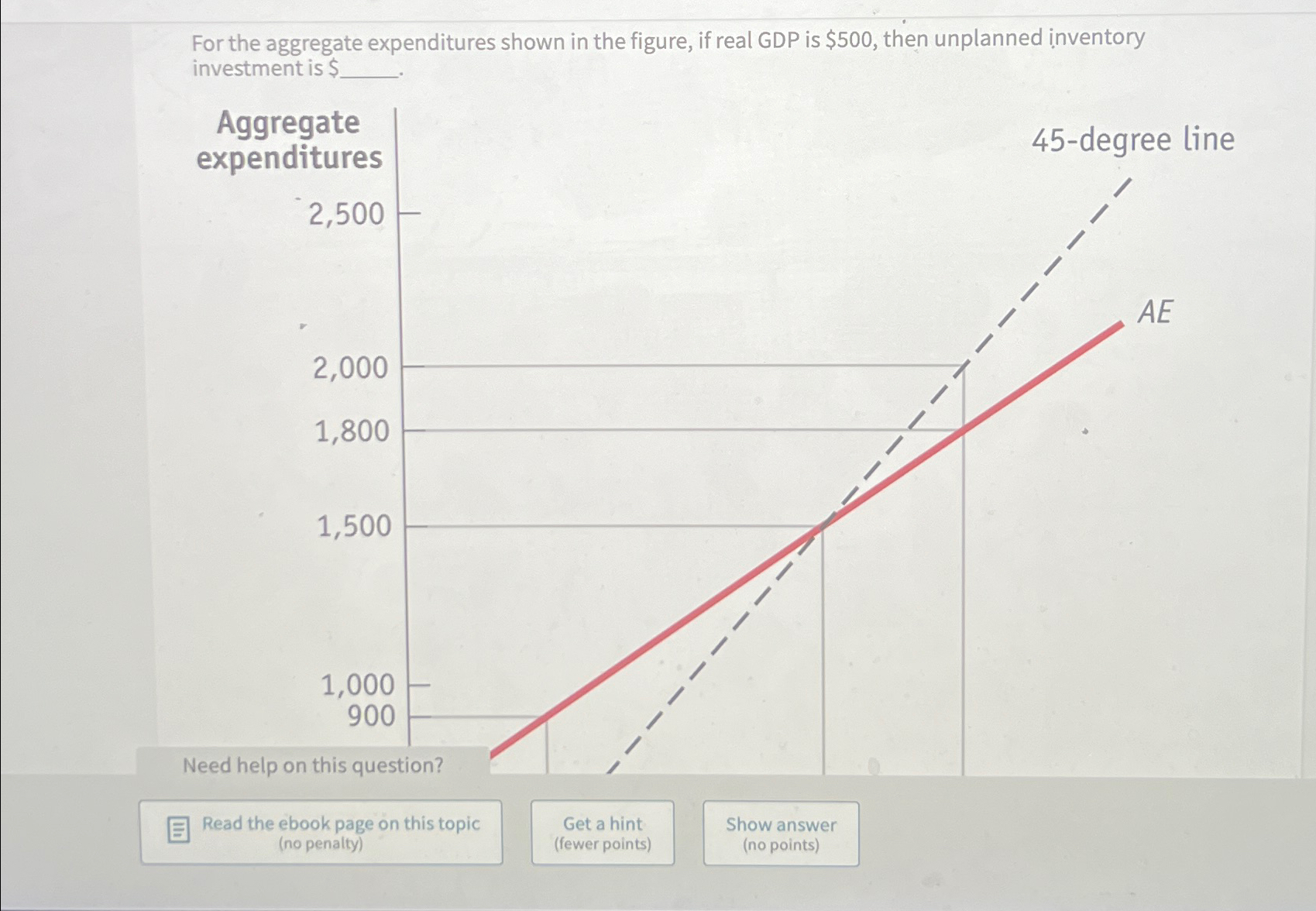 Solved For the aggregate expenditures shown in the figure, | Chegg.com