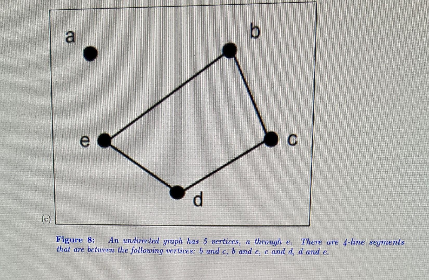Solved Analyze Each Graph Below To Determine Whether It Has 5944