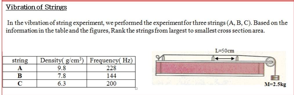 Solved Vibration of Strings In the vibration of string | Chegg.com