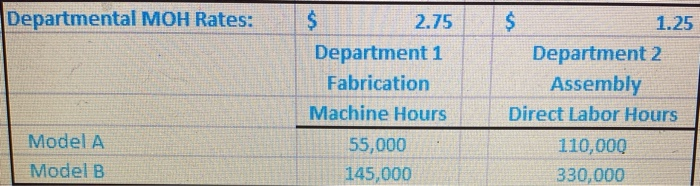 Solved Departmental MOH Rates: $ 2.75 Department 1 | Chegg.com