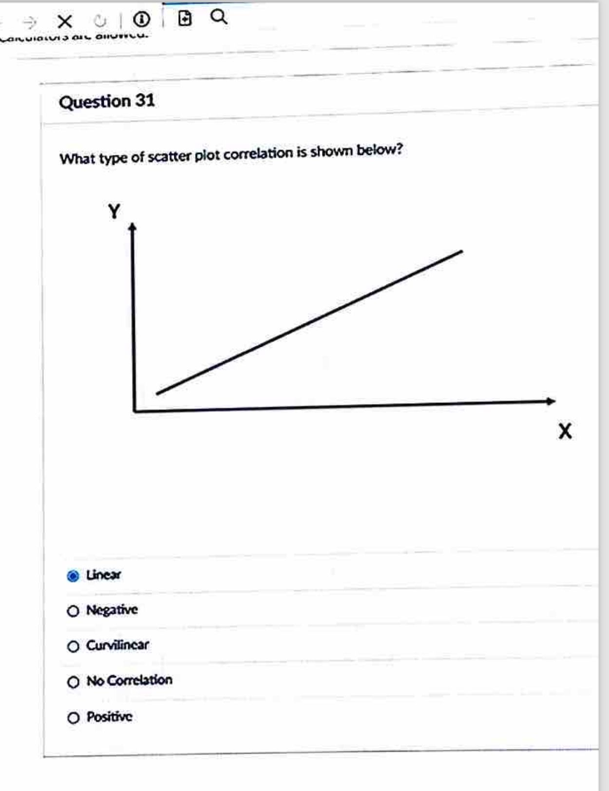 Solved Question 31What type of scatter plot correlation is | Chegg.com