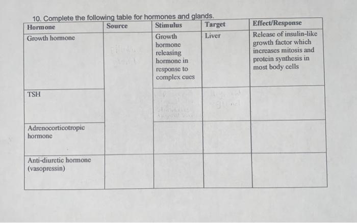 Solved 10. Complete the following table for hormones and | Chegg.com