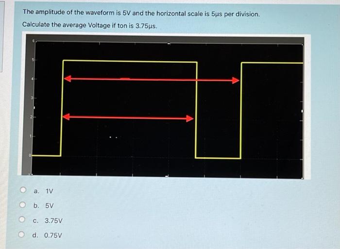 Solved The amplitude of the waveform is 5V and the | Chegg.com