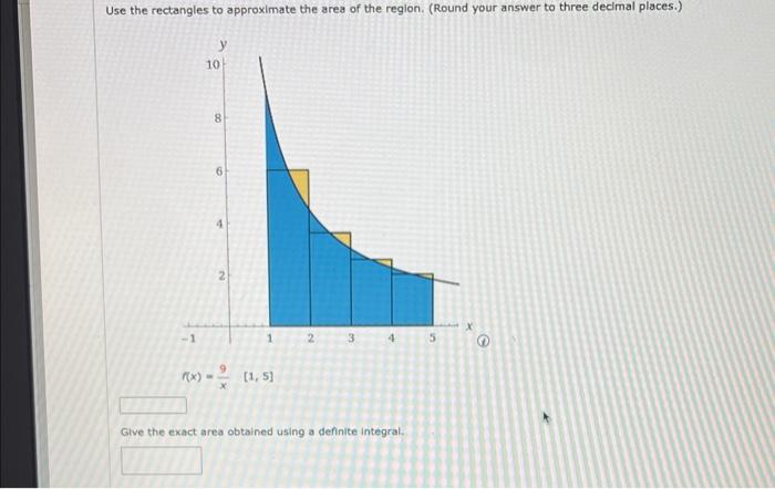 Solved Use the rectangles to approximate the area of the | Chegg.com