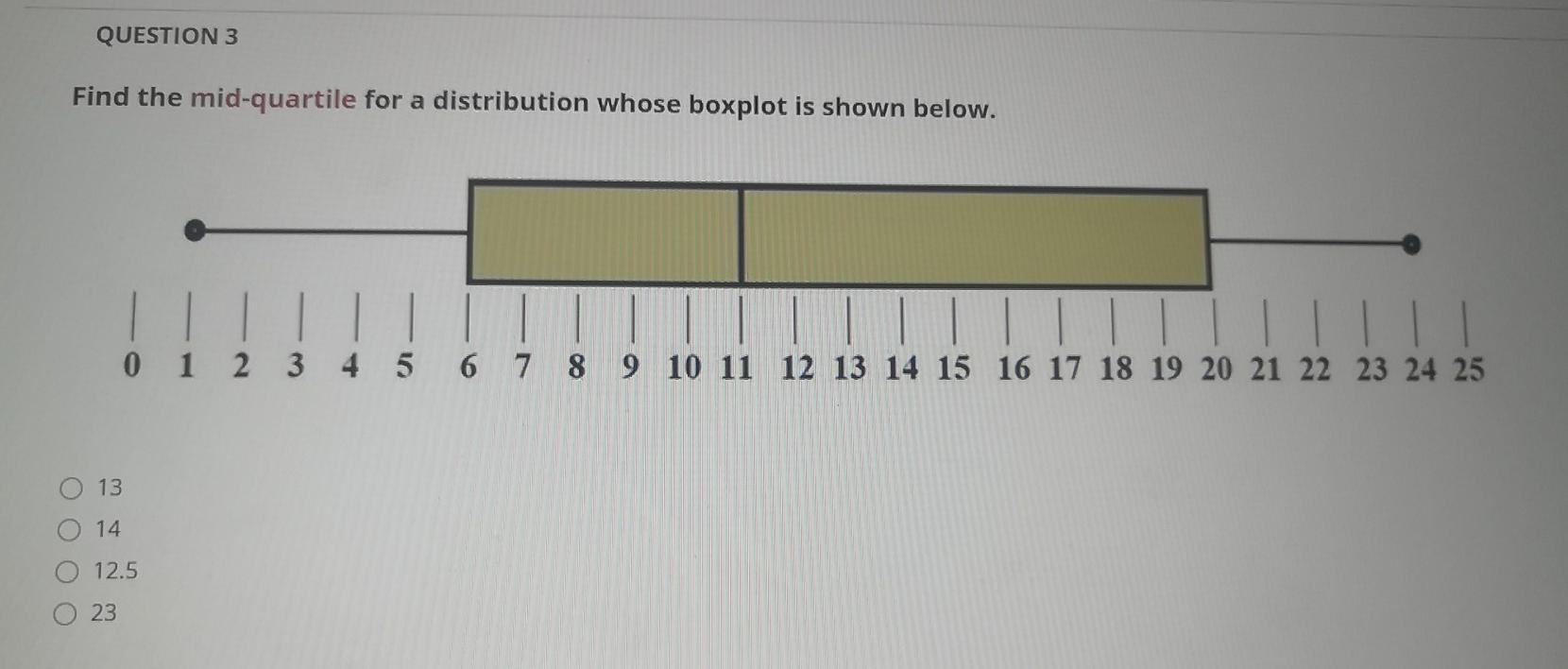 Solved QUESTION 3 Find the mid-quartile for a distribution | Chegg.com