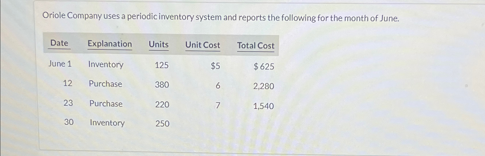 Solved Oriole Company uses a periodic inventory system and | Chegg.com