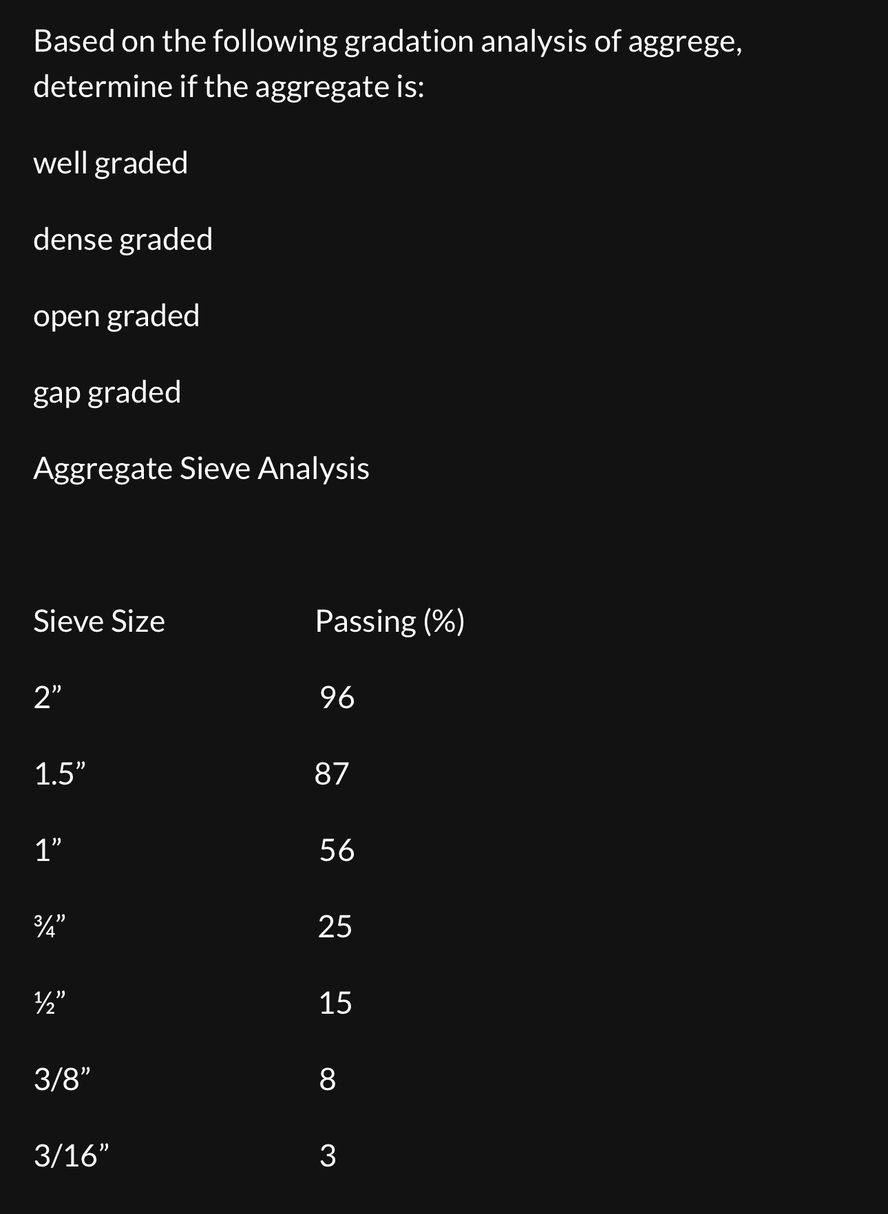 Solved Based on the following gradation analysis of aggrege, | Chegg.com