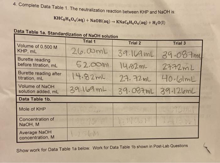 4. Complete Data Table 1. The neutralization reaction | Chegg.com