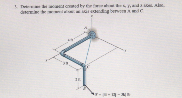 Solved 3. Determine the moment created by the force about | Chegg.com
