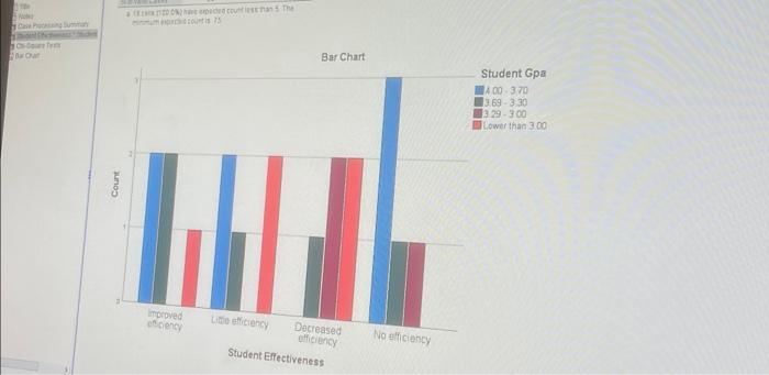 Solved determine if there is a statistically significant | Chegg.com
