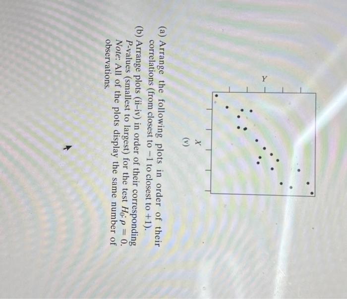 Solved 12.2.1 Consider the following plots(a) Arrange the | Chegg.com