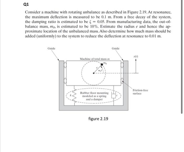 Solved Q1 Consider a machine with rotating unbalance as | Chegg.com