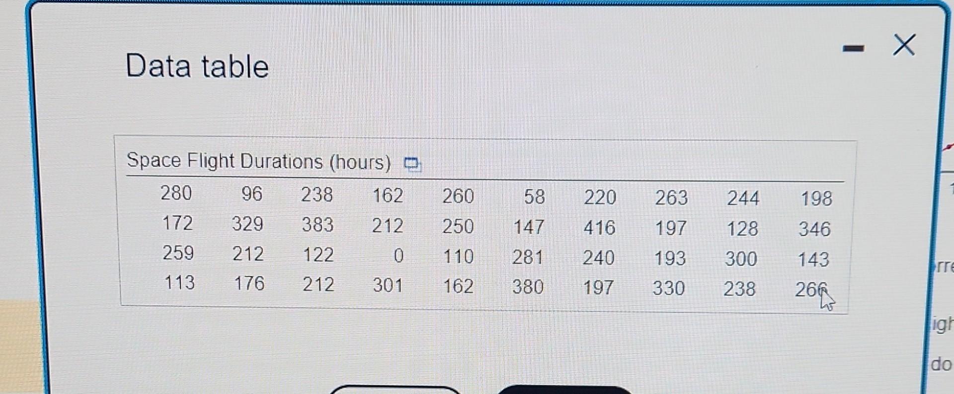 Solved Data table Use a calculator or computer software to | Chegg.com