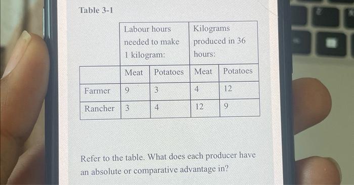Solved Table 3-1 Refer to the table. What does each producer | Chegg.com