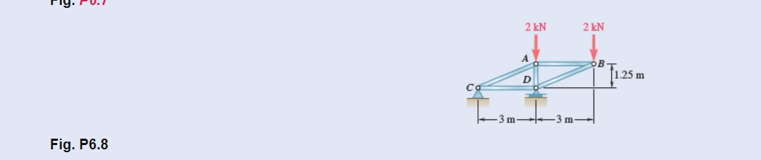 Solved using the methods of joints, determine the force in | Chegg.com