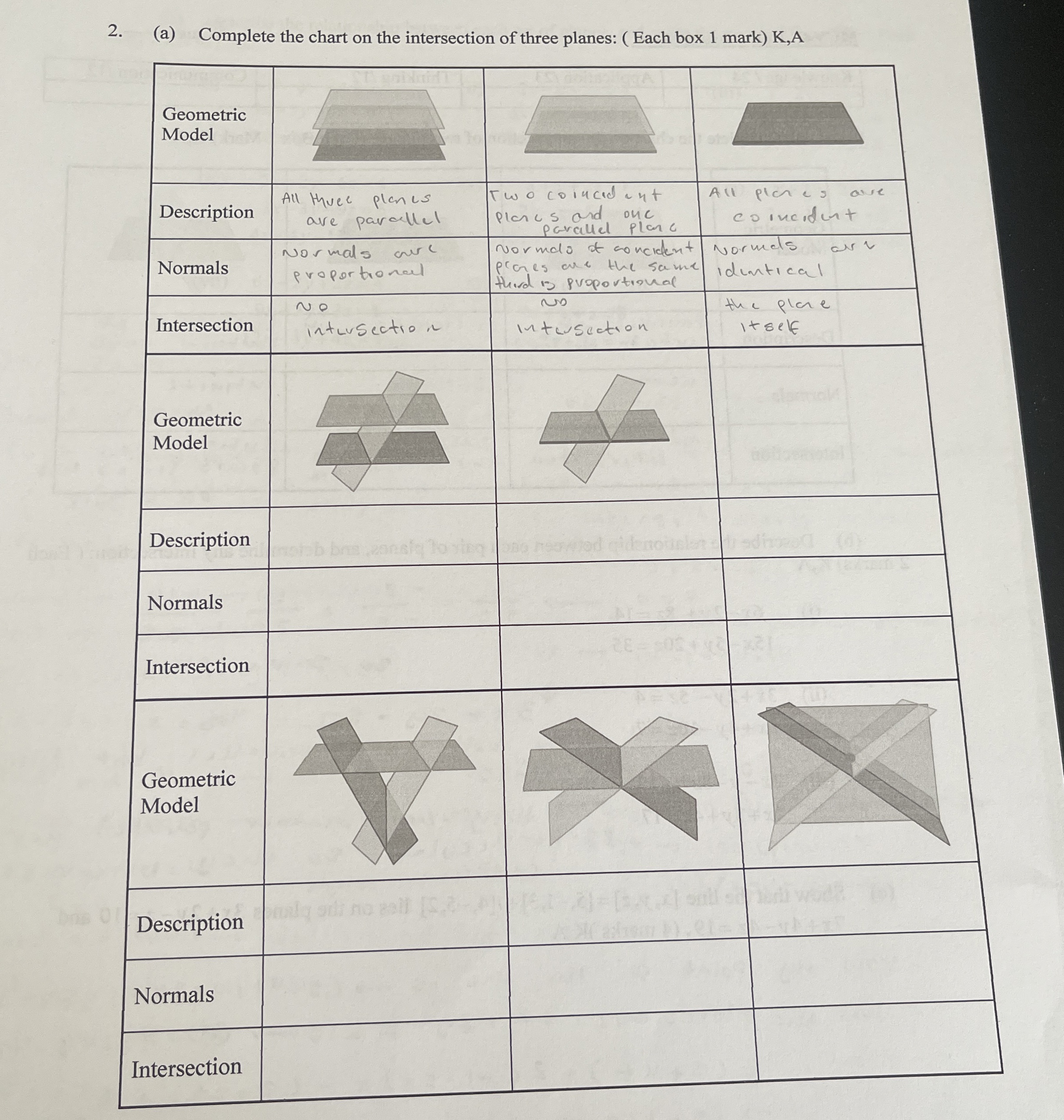 Solved (a) ﻿Complete the chart on the intersection of three | Chegg.com