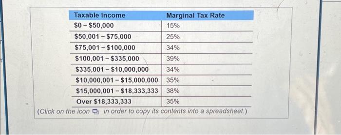 Solved (Corporate income tax) in the popup window: Meyer | Chegg.com