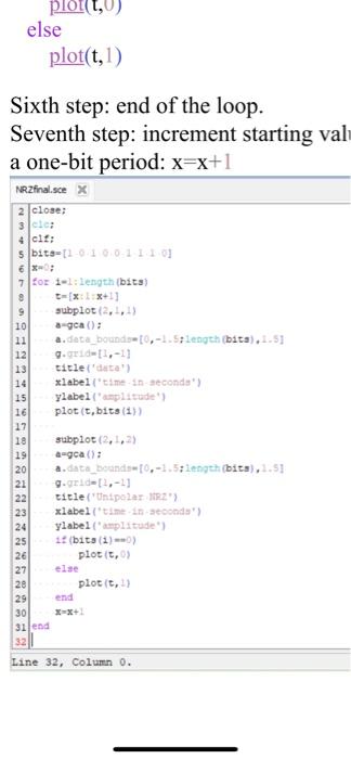 Solved Introduction to Line coding and Unipolar NRZ Line | Chegg.com