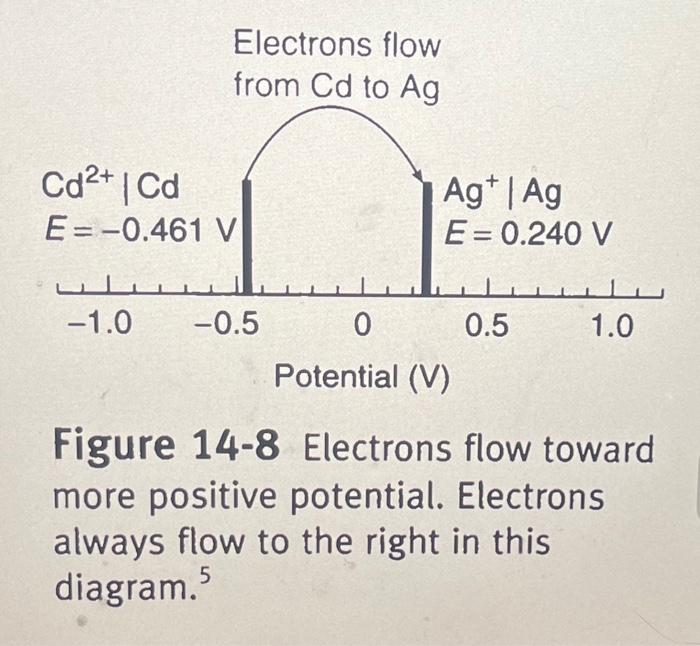 Solved 14-12. Consider the cell Pt(s) | H₂(g, 0.100 bar) | | Chegg.com