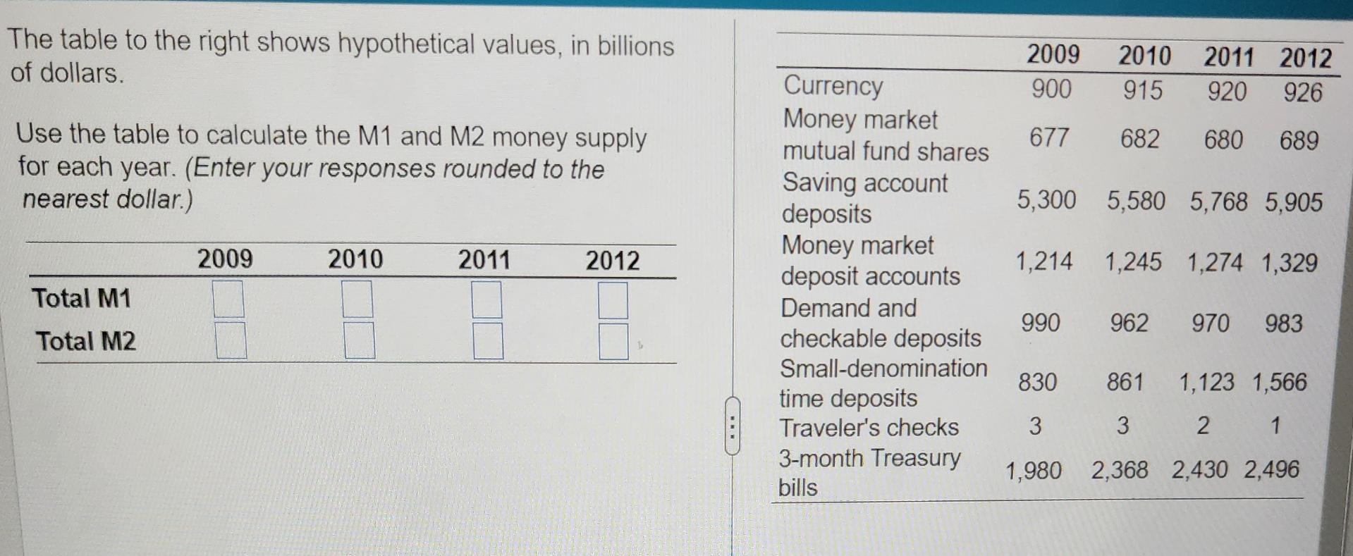 Solved The table to the right shows hypothetical values, in | Chegg.com