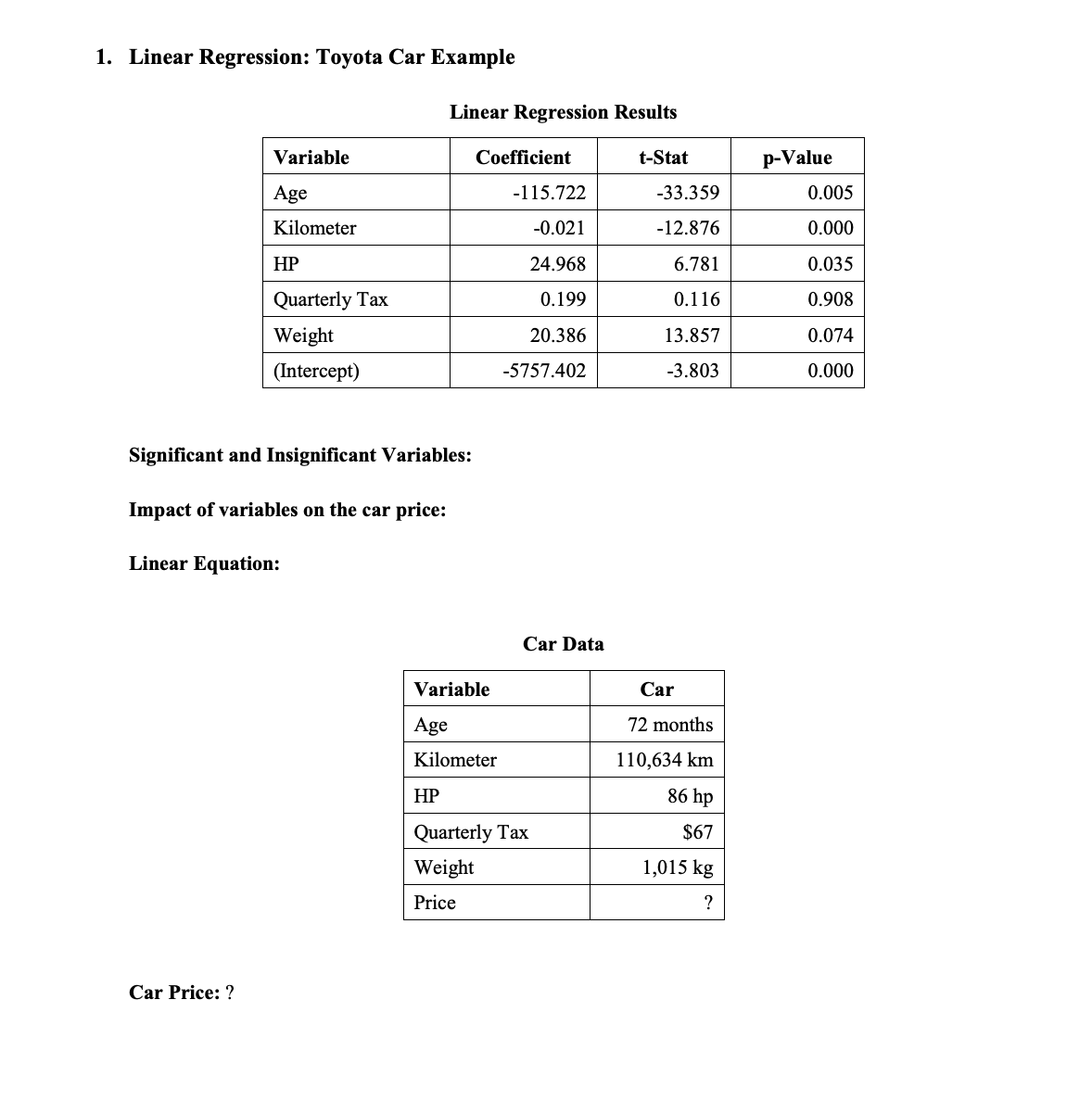 Solved Linear Regression Toyota Car Examplelinear 