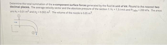 Solved Determine the total summation of the x-component | Chegg.com