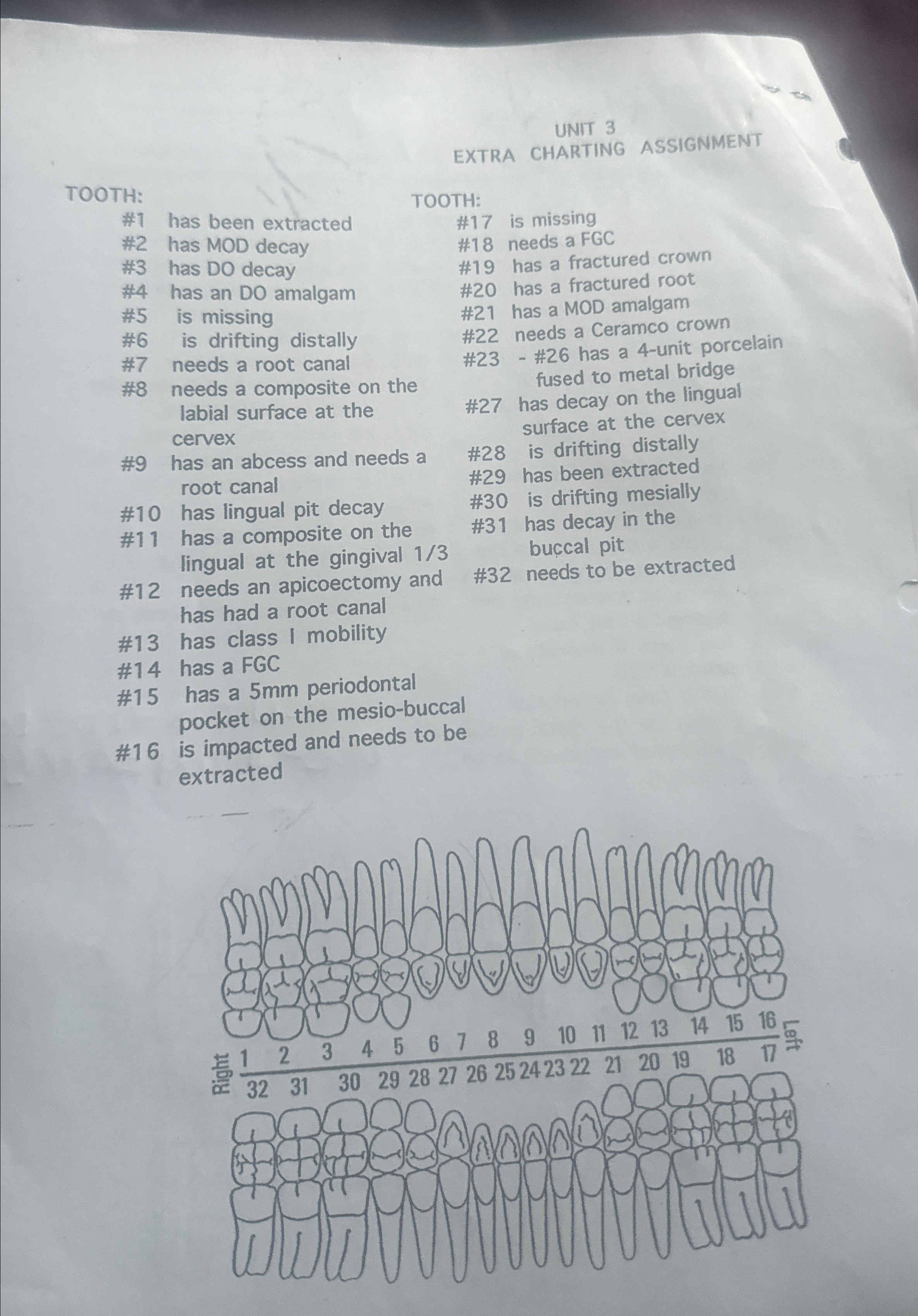 Solved UNIT 3EXTRA CHARTING ASSIGNMENTTOOTH:TOOTH:#1 ﻿has | Chegg.com
